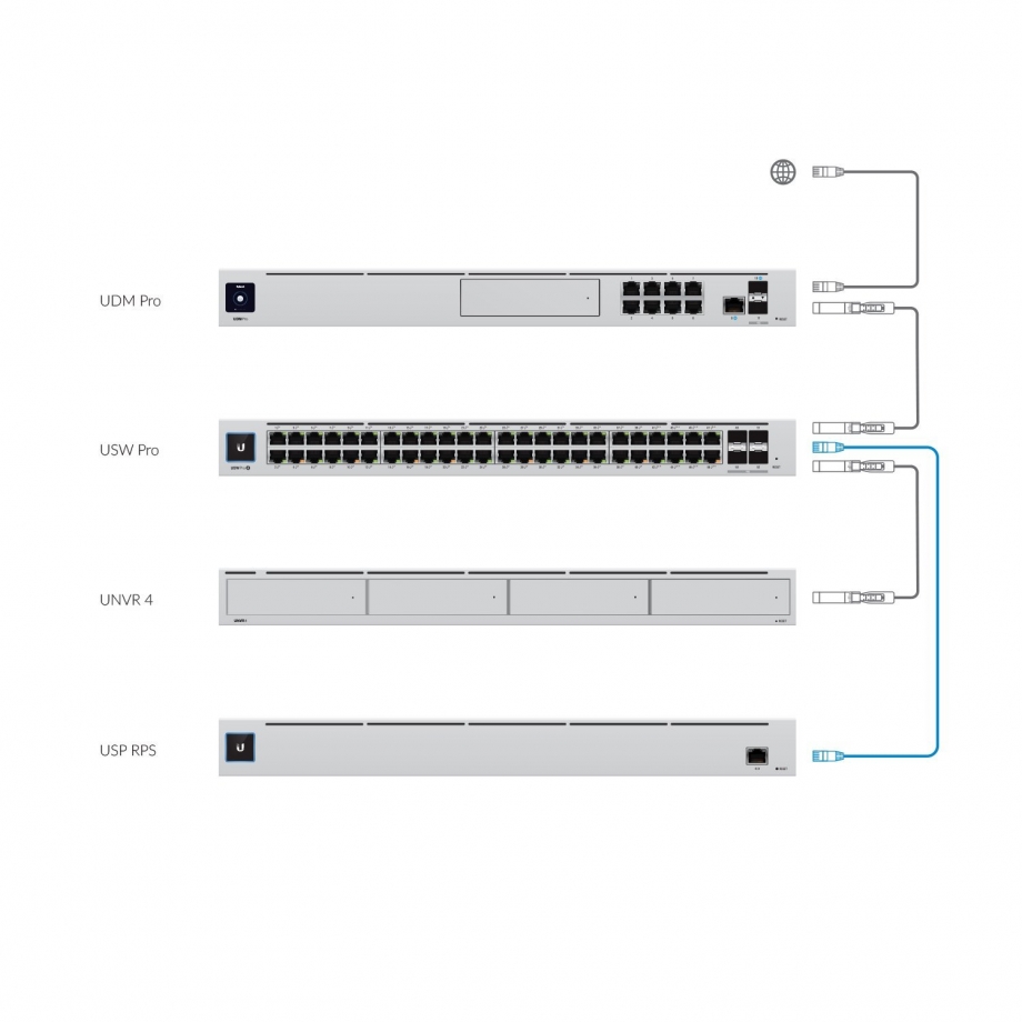UniFi Power Backup | Getic